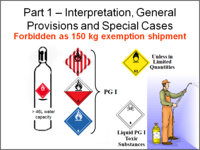 150 kg Exemption – Dangerous Goods Educational Services