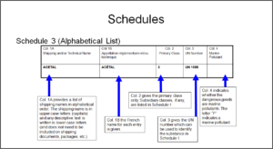 Schedule 3 – Dangerous Goods Educational Services