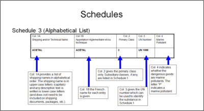 Schedule 3 – Dangerous Goods Educational Services