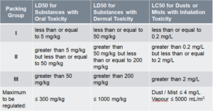 Class 6 – Toxic and Infectious Substances – Dangerous Goods Educational ...