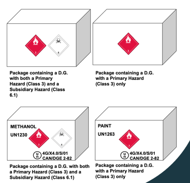 Affixing of Labels – Dangerous Goods Educational Services